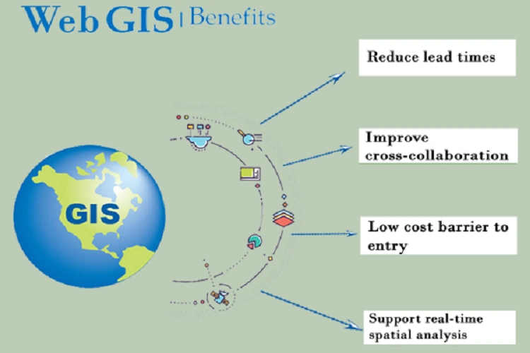 WebGIS یا وب جی آی اس چیست؟ بررسی کاربرد و مزایا آن